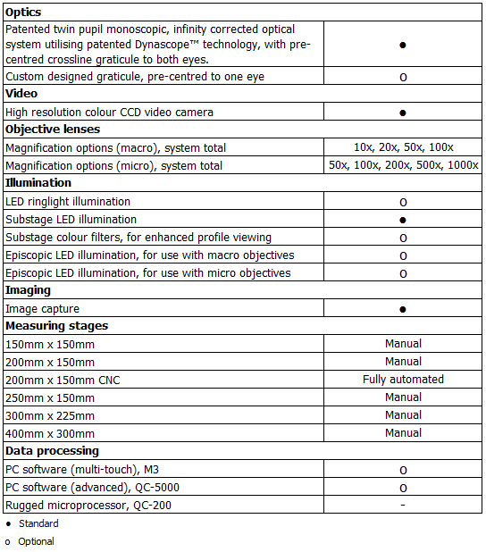VISION ENGINEERING HAWK DUO | Microscope, Visual